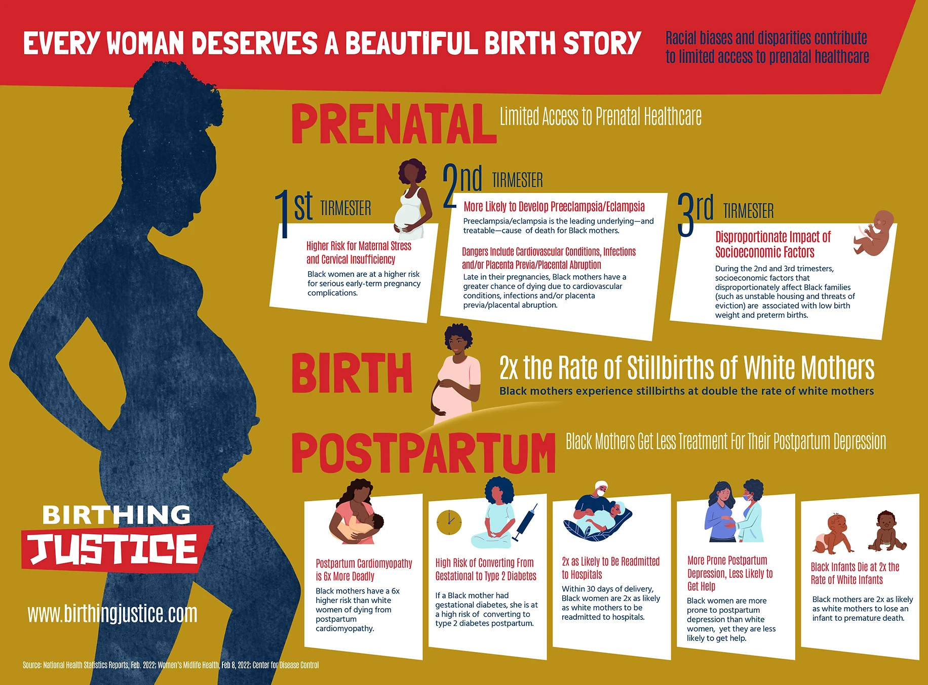 Maternal Health - The Center for Black Health & Equity
